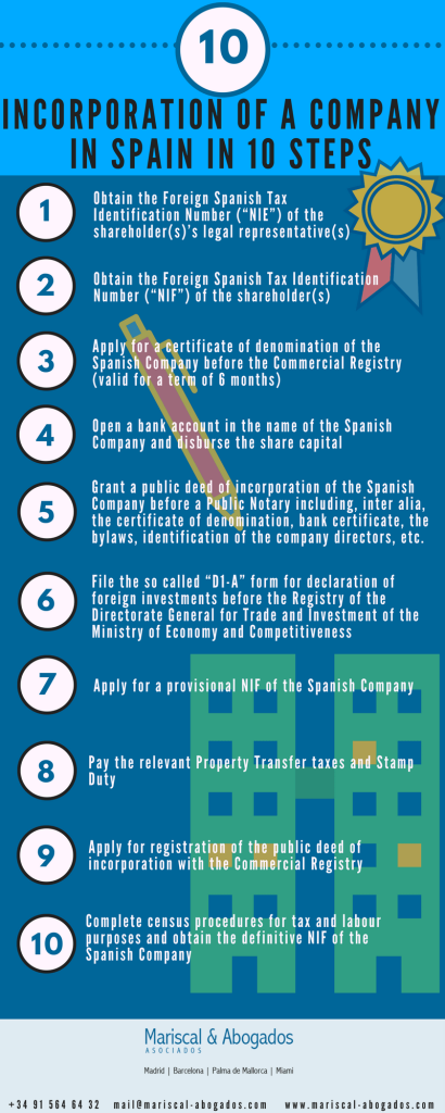 Incorporation of a company in 10 steps › Legal Services Spain