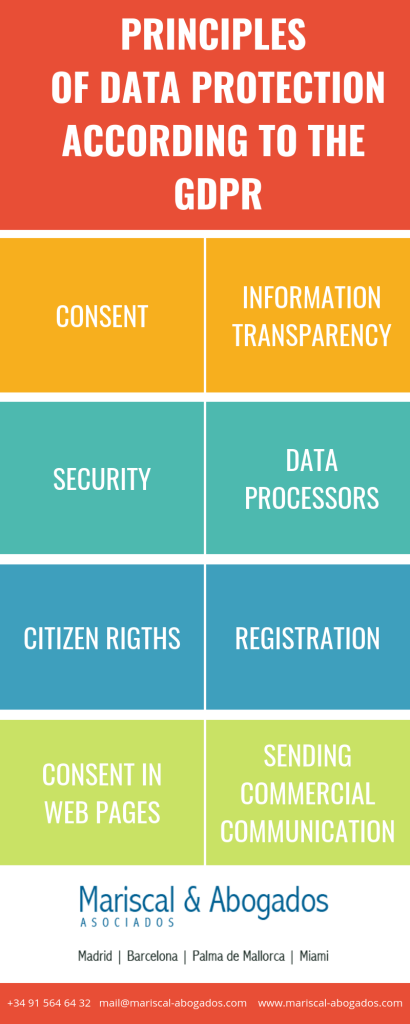 Key Principles of Data Protection › Legal Services Spain