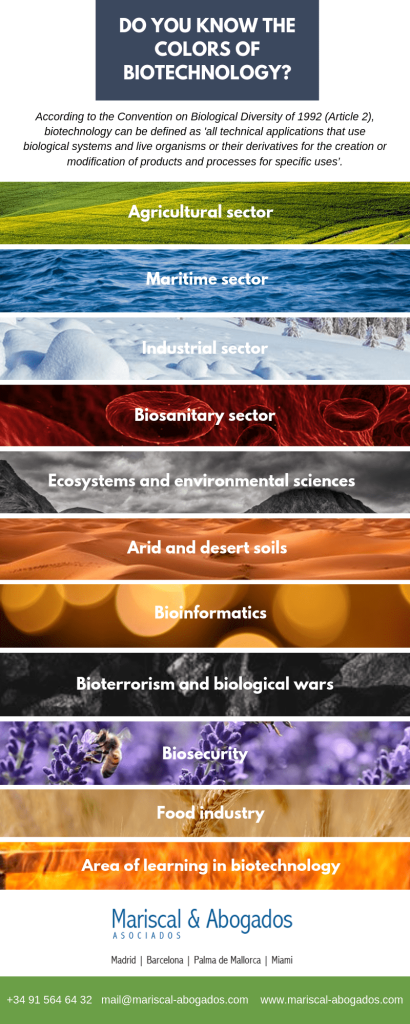 Do you know the colors of biotechnology? › Legal Services Spain