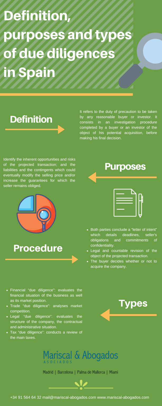 Definition, purposes and types of due diligence › Legal Services Spain