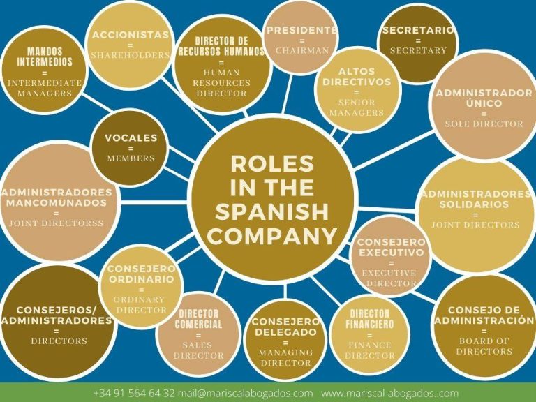 The roles in the Spanish company › Legal Services Spain