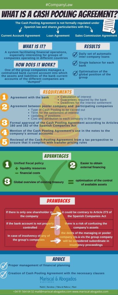 What is the Cash Pooling? › Legal Services Spain